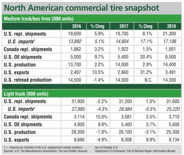 Will import duties cause shortage of TBR tires? - Tire Max